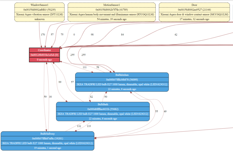 Handy Tips & Tricks for Zigbee2MQTT » The smarthome journey