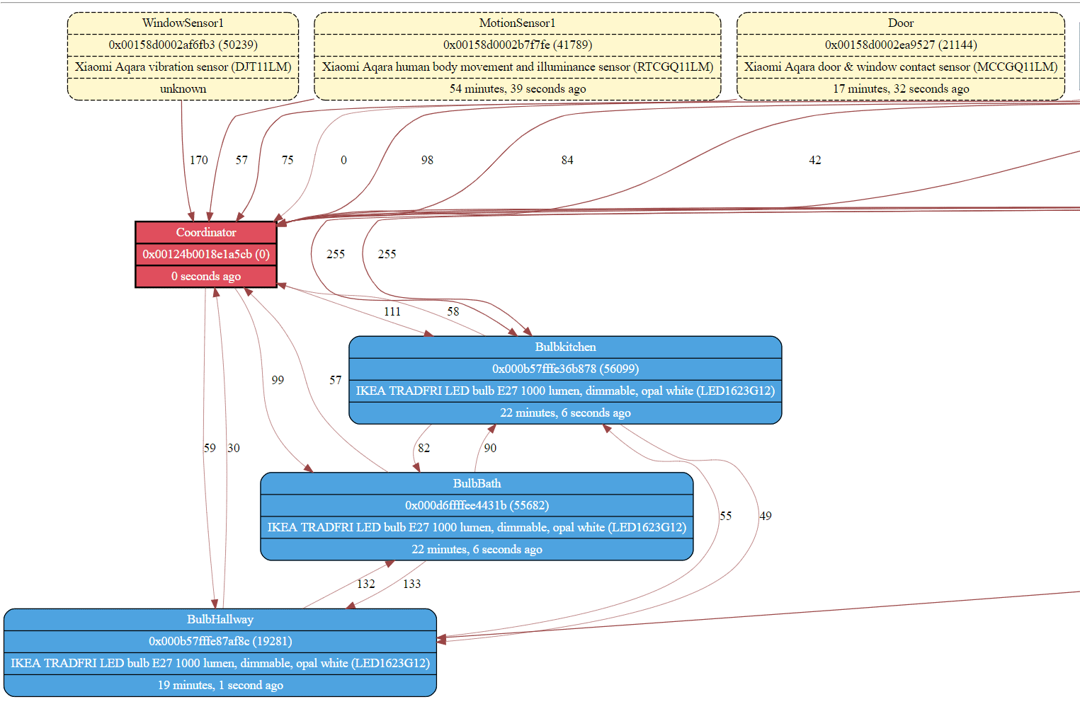 Handy Tips & Tricks for Zigbee2MQTT » The smarthome journey