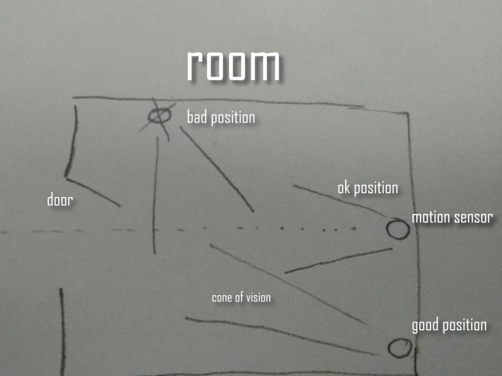 How High Should Motion Sensors Be Placed Goodcopybadcopy