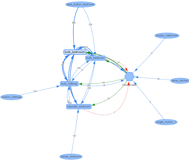 How to use Zigbee2MQTTAssistant to comfortable manage all your Zigbee ...