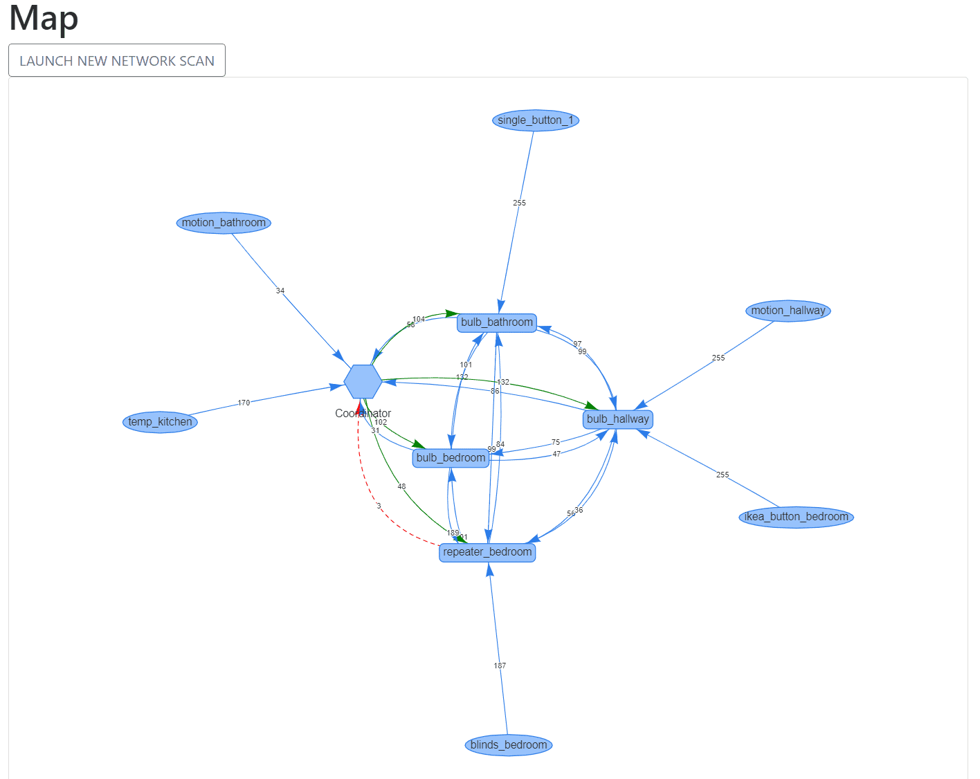 How to build your own powerful smart home server and hub » The ...