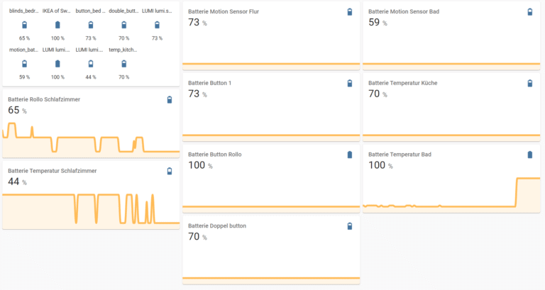 Beautiful dashboards for your smart home with InfluxDB, Grafana and ...