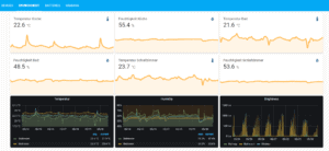 How to seamlessly add Grafana graphs to Home Assistant » The smarthome ...