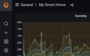 How to seamlessly add Grafana graphs to Home Assistant » The smarthome ...