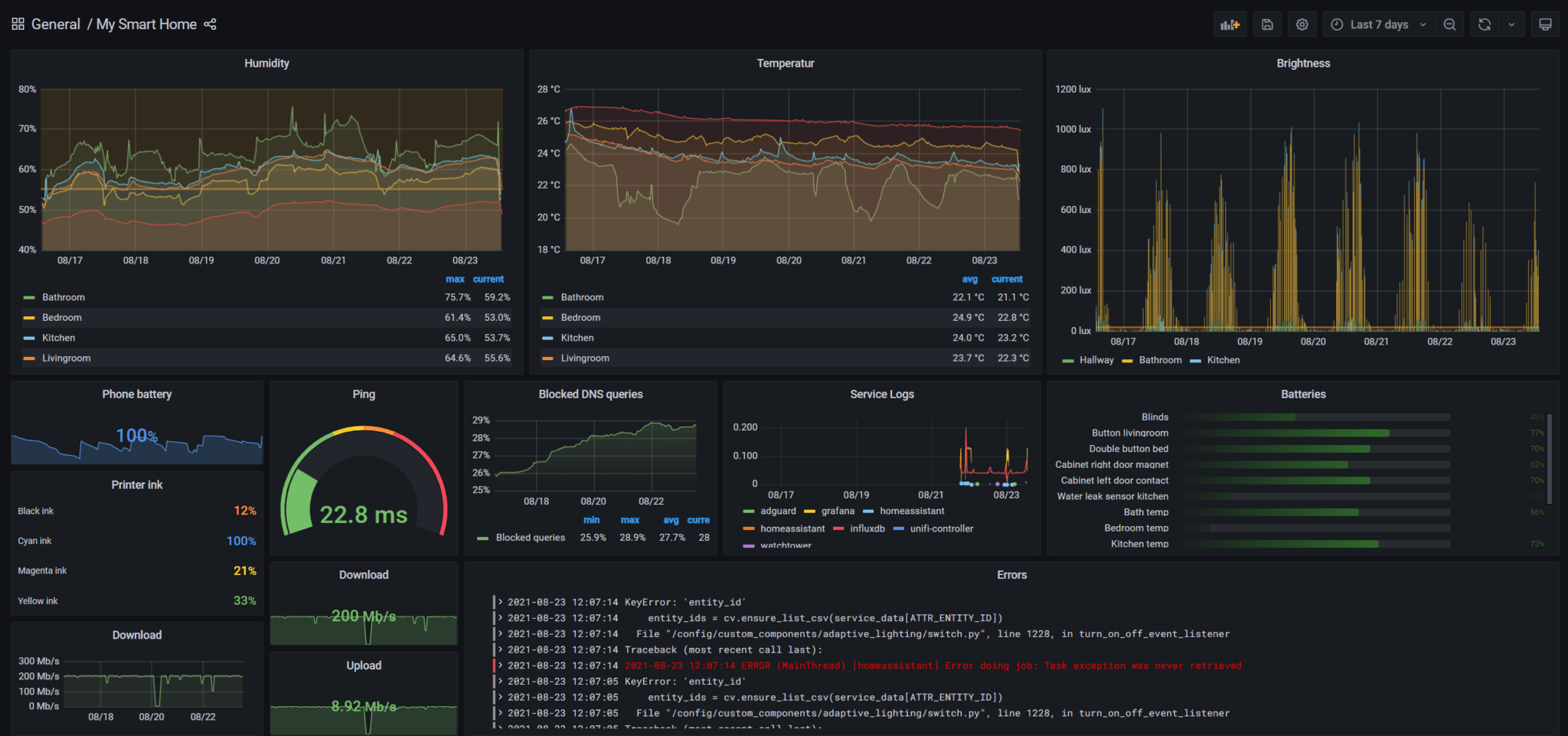 Simplifying Log Aggregation For Docker Containers How To Easily Set Up Loki And Grafana The