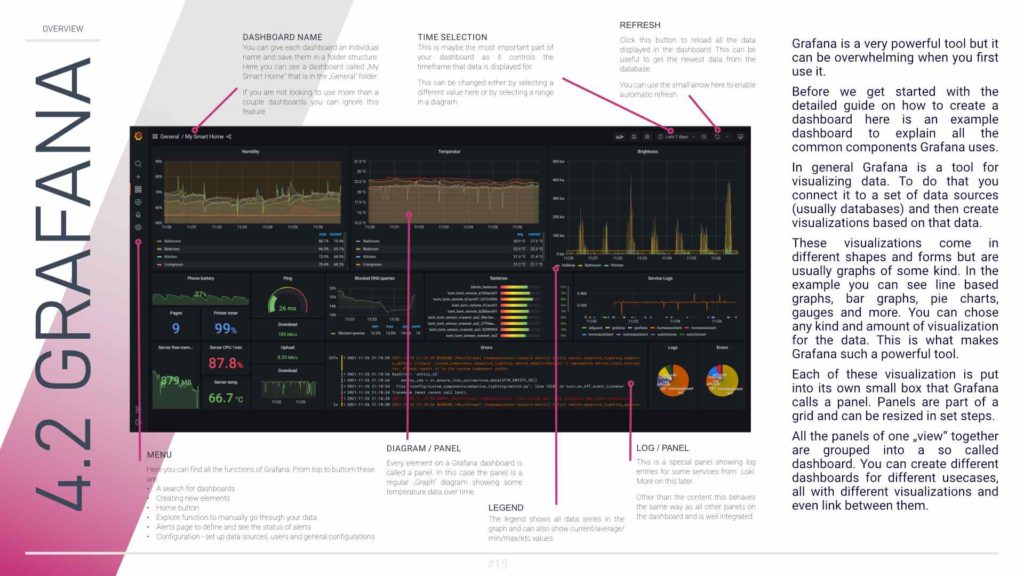New Guide V2 » The smarthome journey