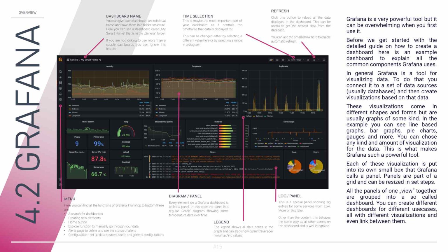 New Guide V2 » The smarthome journey