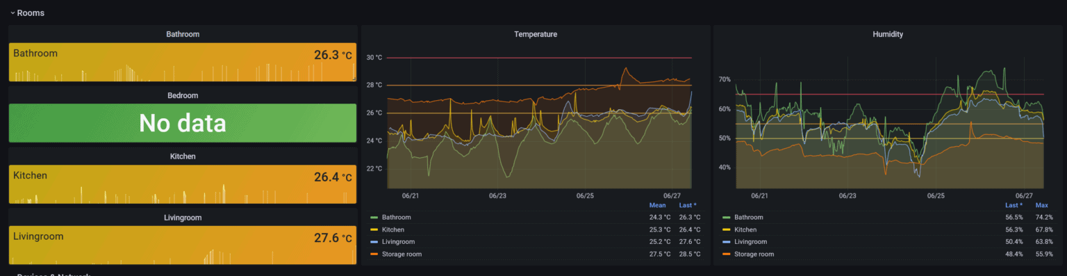 I updated my Grafana dashboard - how to use rows and time series for a ...