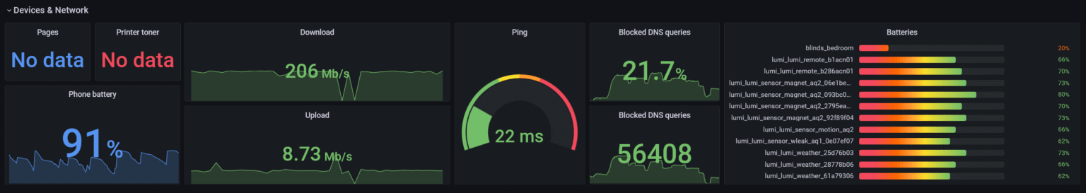I updated my Grafana dashboard - how to use rows and time series for a ...