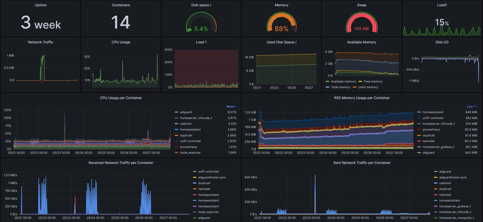 Is the Raspberry Pi 4 powerful enough for Home Assistant and your smart ...
