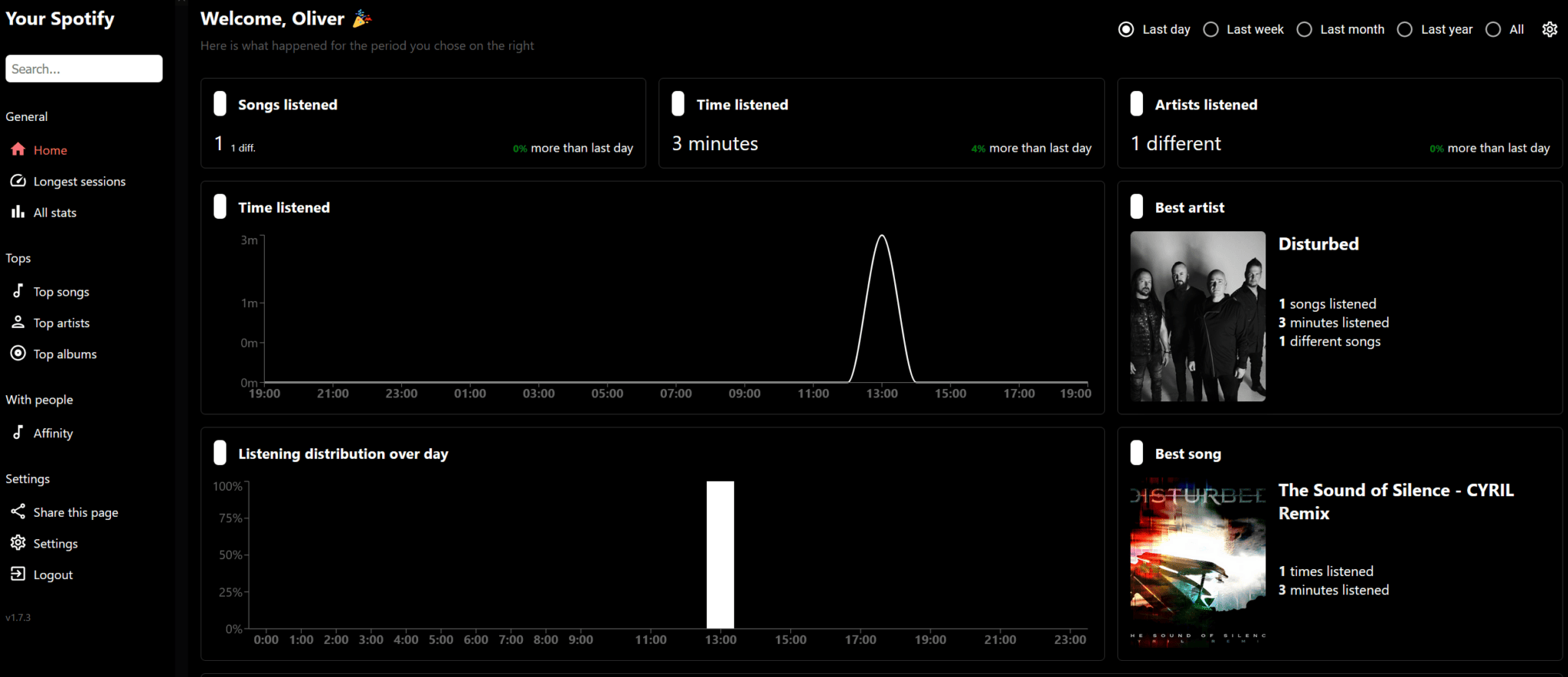Get to know the music you like - self hosted "your spotify" data ...